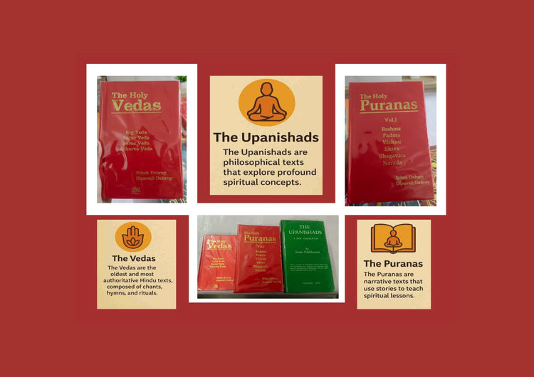 Difference Between Vedas, Upanishads & Puranas | Beginner’s Guide ...